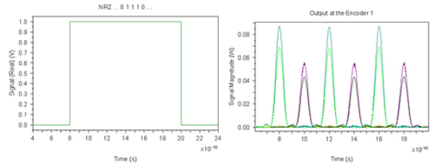 Optical Code Division Multiple Access (OCDMA) Link | Synopsys