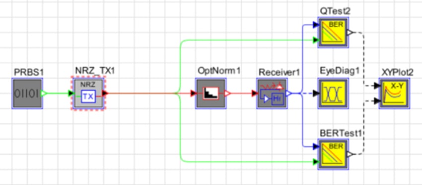 Receiver Sensitivity | Synopsys