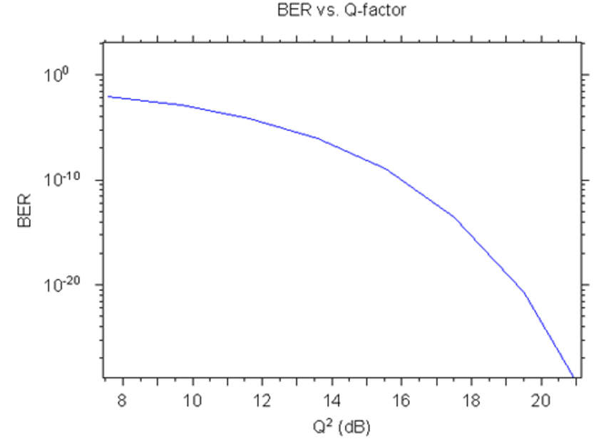 Receiver Sensitivity | Synopsys