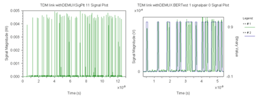 TDM Link and Demultiplexing in Time Domain | Synopsys