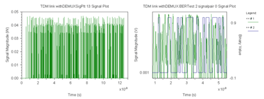 TDM Link and Demultiplexing in Time Domain | Synopsys