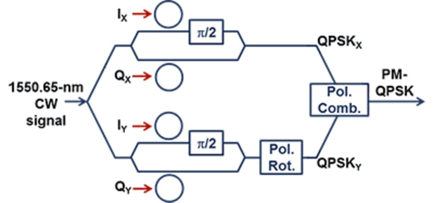 Silicon Photonic Ring Modulator-based Transceivers in Coherent Fiber ...