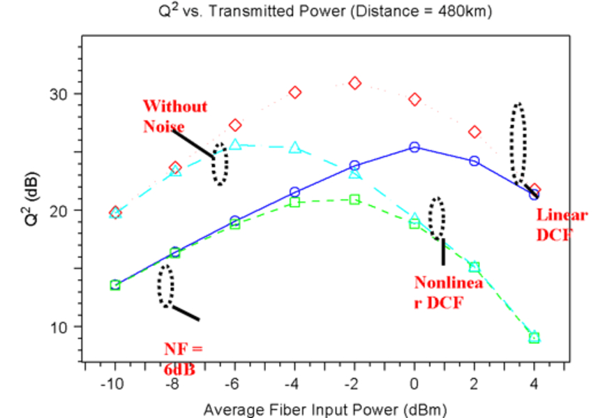 Fiber Nonlinearity and Performance of NRZ-and RZ-formats in High-Speed ...