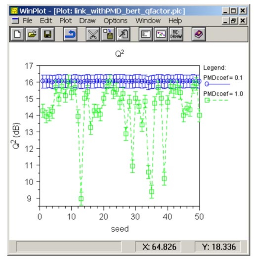 Polarization Mode Dispersion Pmd Induced Penalties In High Bit Rate Systems Synopsys