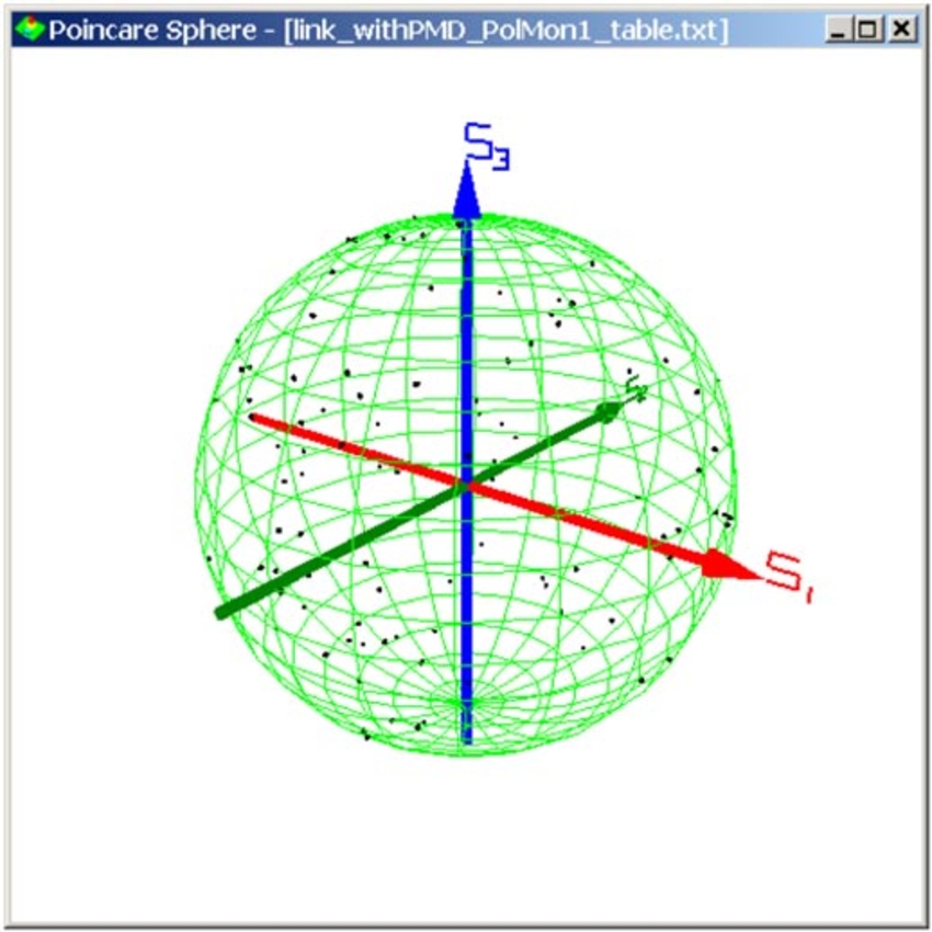 Polarization Mode Dispersion Pmd Induced Penalties In High Bit Rate Systems Synopsys