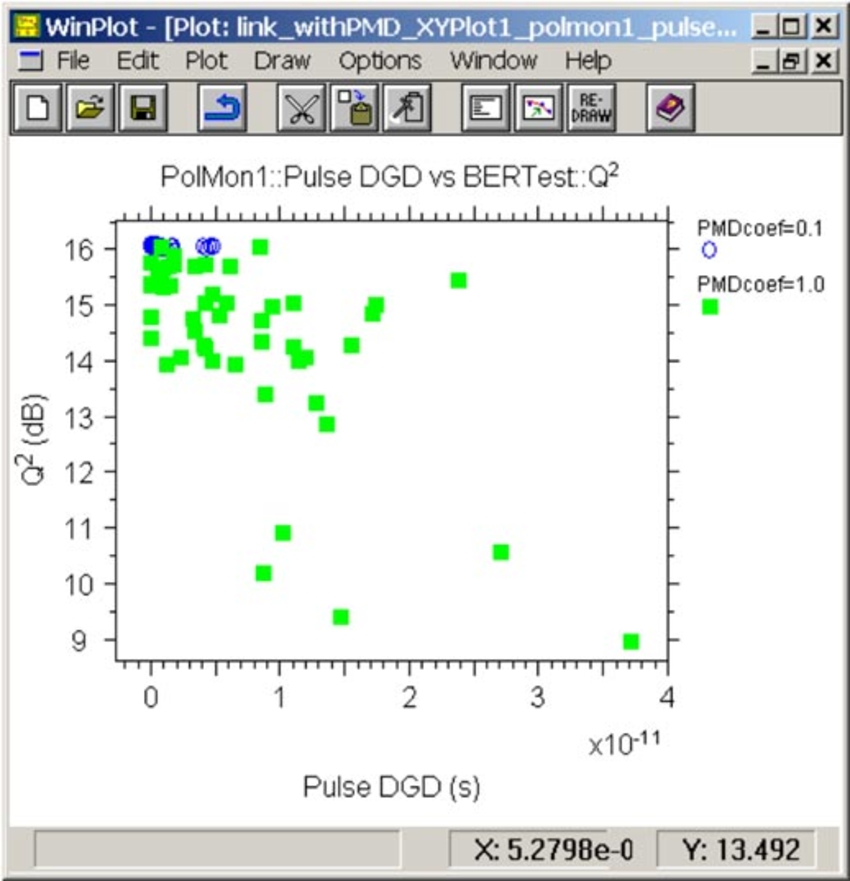 Polarization Mode Dispersion Pmd Induced Penalties In High Bit Rate Systems Synopsys