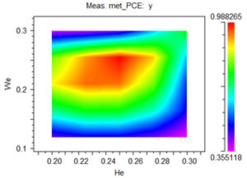 Silicon Nanowire Polarization Rotator | Synopsys