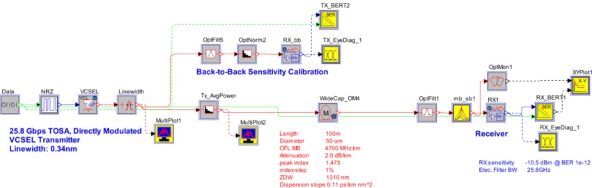 25GBASE-SR: Migration Path for 100m MMF Data Links from 10G/40G to 25G ...