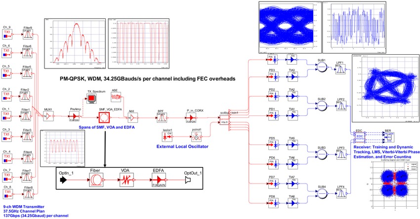 Photonic System Tools | Synopsys Photonic Solutions