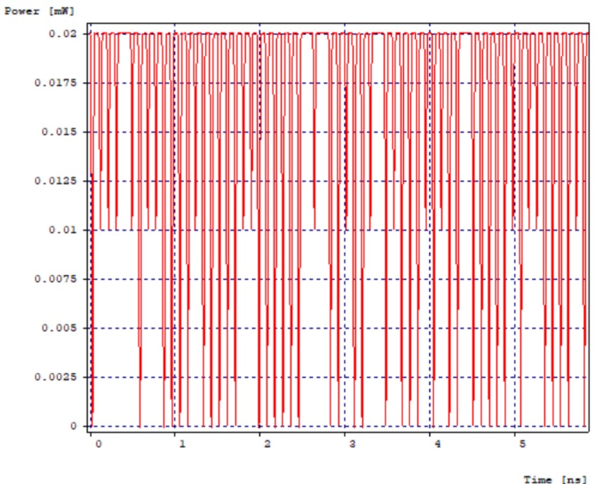 Polarization-Switched QPSK (PS-QPSK)