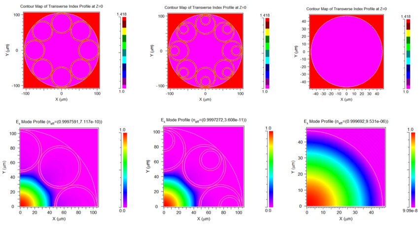 Photonics Applications | Synopsys