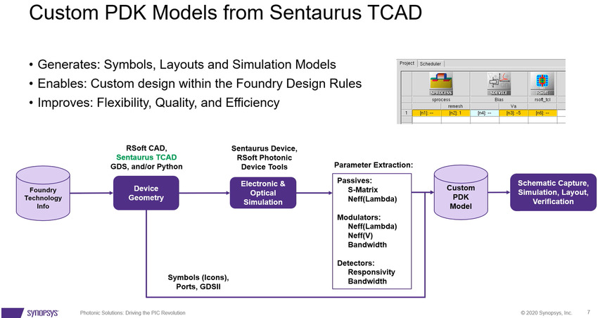 Photonic Solutions Resources | Synopsys