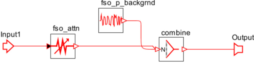 Receiver Sensitivity Comparison of NRZ and DPSK Transmission over a ...