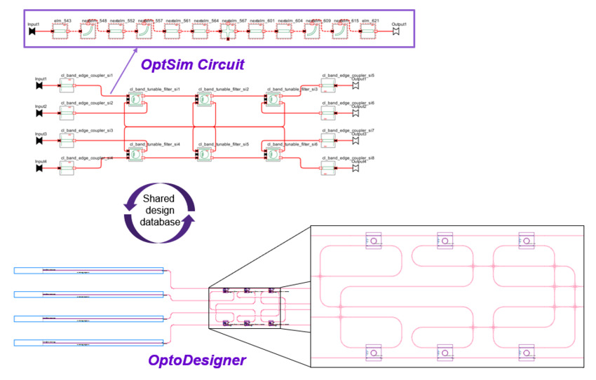 Bidirectional Interface Between OptSim Circuit and OptoDesigner