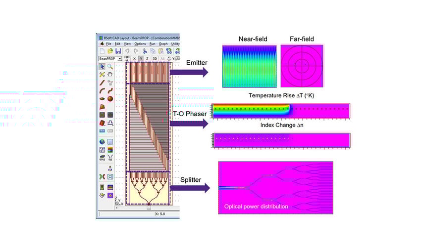 Photonic Integrated Circuits Design Suite | Synopsys
