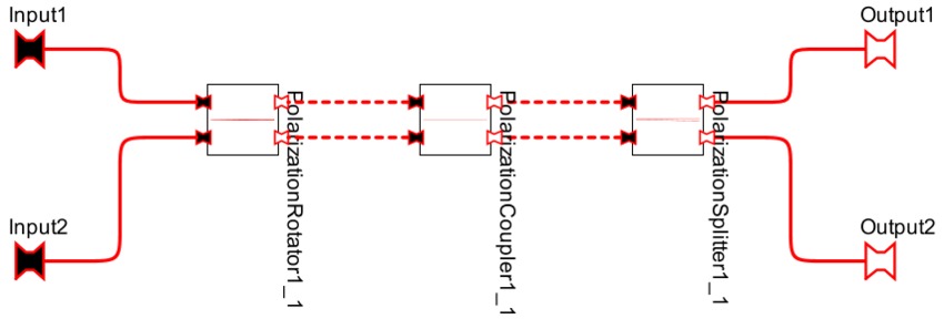 Multi-Mode and Polarization in a Photonic Integrated Circuit | Synopsys