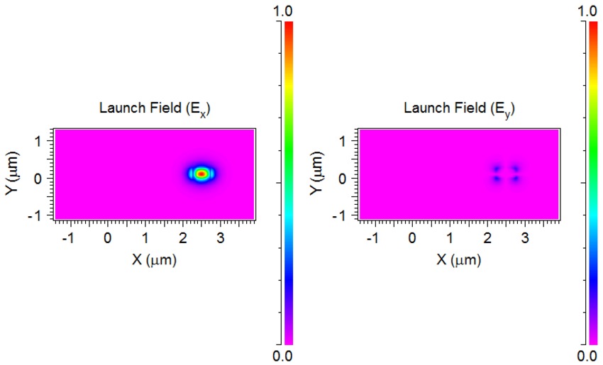 Multi-Mode and Polarization in a Photonic Integrated Circuit | Synopsys