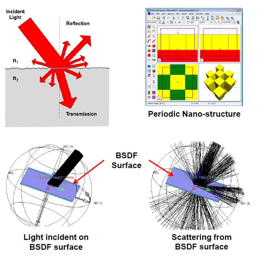 Photonic Solutions Resources | Synopsys