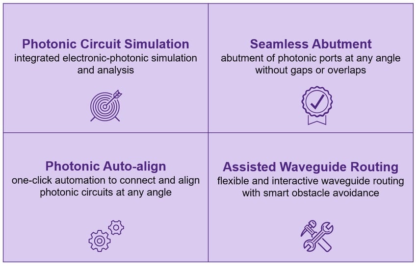 Silicon Photonics Design Software - OptoCompiler | Synopsys