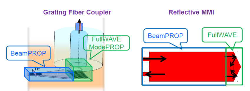 Reflective MMI: Forward and Backward Propagation and Reflective Region ...