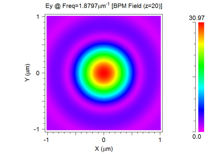 Radial Finite-Difference Time-Domain (FDTD) Calculation with RSoft ...