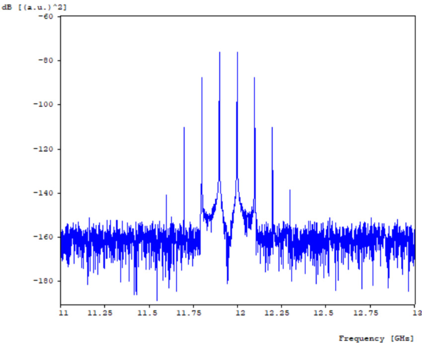 Transmitter Architecture for Eliminating Third-Order Intermodulation ...