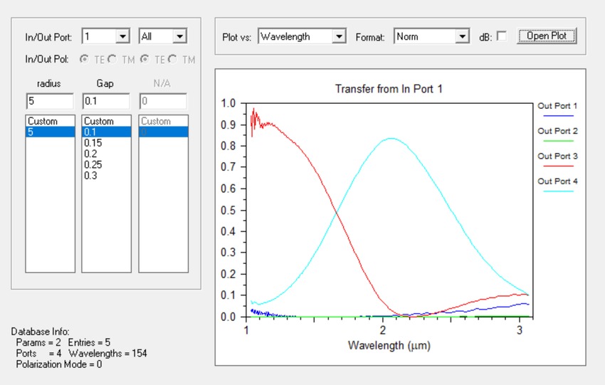 Silicon Ring Modulator | Synopsys