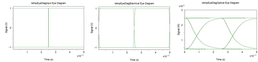 Silicon Ring Modulator | Synopsys