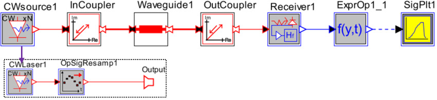 Si-Waveguide Absorption-based Methane Gas Sensor PIC