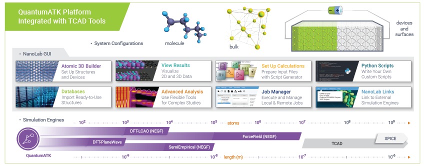 QuantumATK Reference Paper | Synopsys QuantumATK