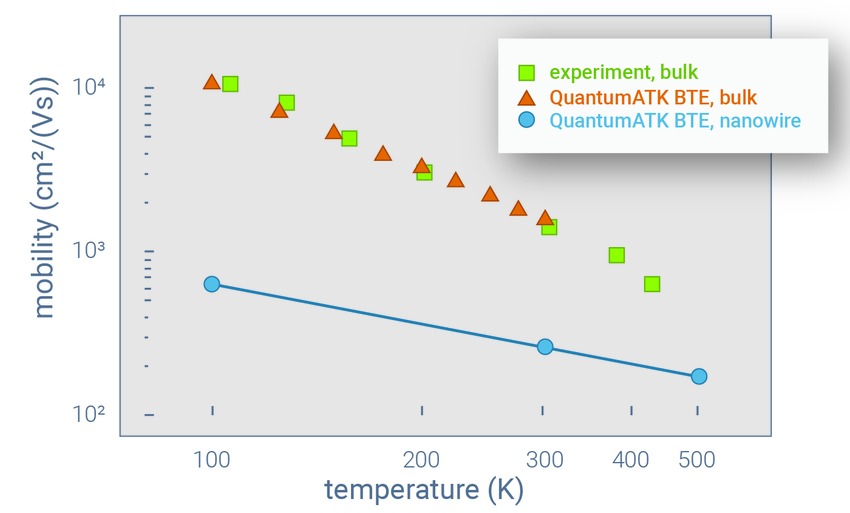 先進的な半導体開発のためのQuantumATKの機能