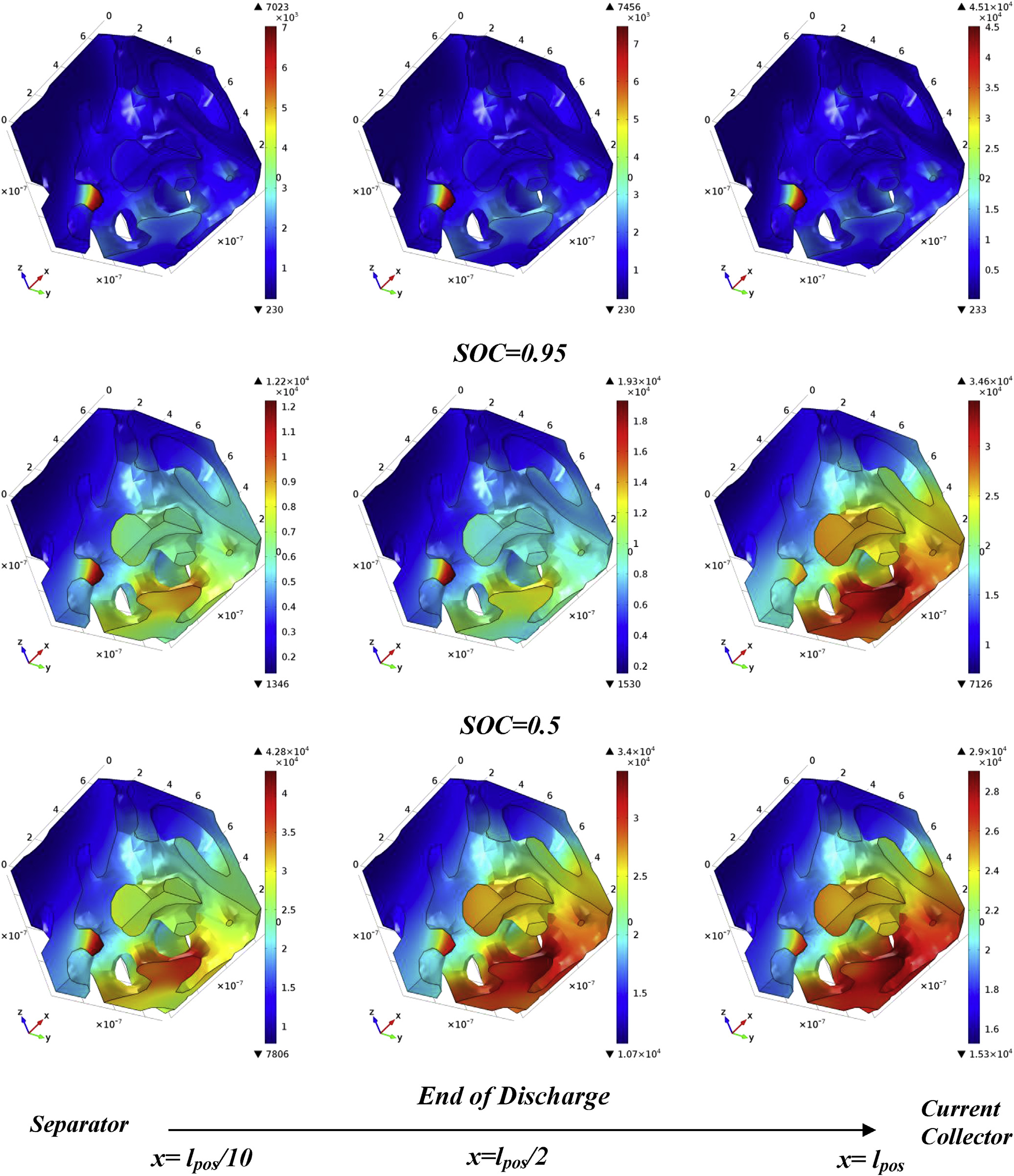 Image Based Modeling of Li-ion Battery Electrodes | Synopsys Simpleware