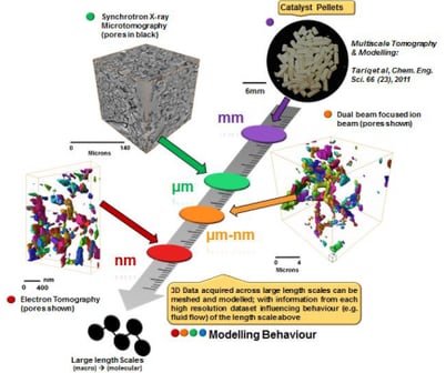 Effect of Pore Size on Pellet-based Catalyst Flow | Synopsys Simpleware