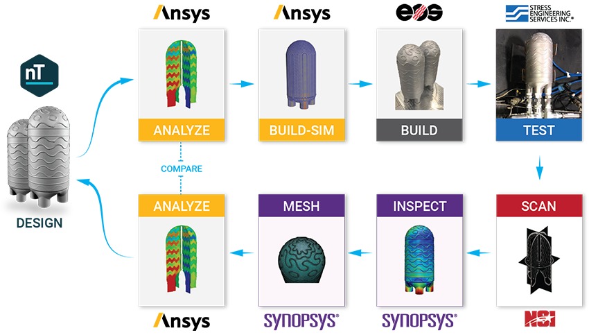 A Journey Through Advanced Manufacturing in 2021 Simpleware | Synopsys