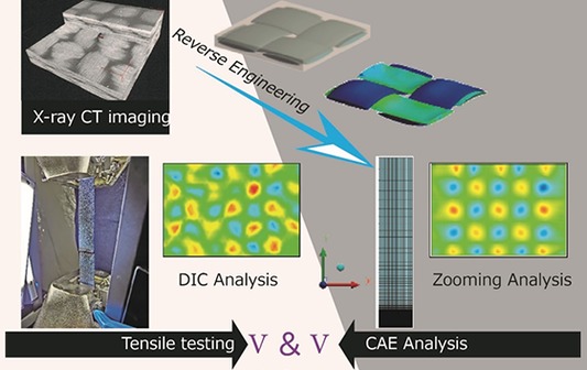 Simpleware Case Study: Simulation of Fiber-Based Composite Materials | Synopsys