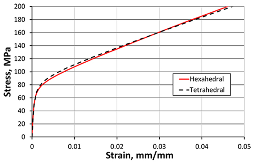 Microstructure Features of Metal Additive Manufactured Parts | Synopsys ...