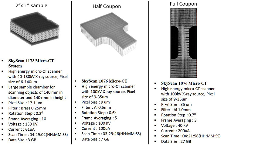 Direct Numerical Simulation of 3D Woven Textile Composites | Synopsys ...