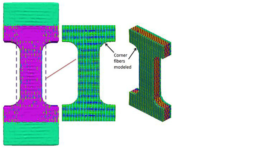 Direct Numerical Simulation of 3D Woven Textile Composites | Synopsys ...