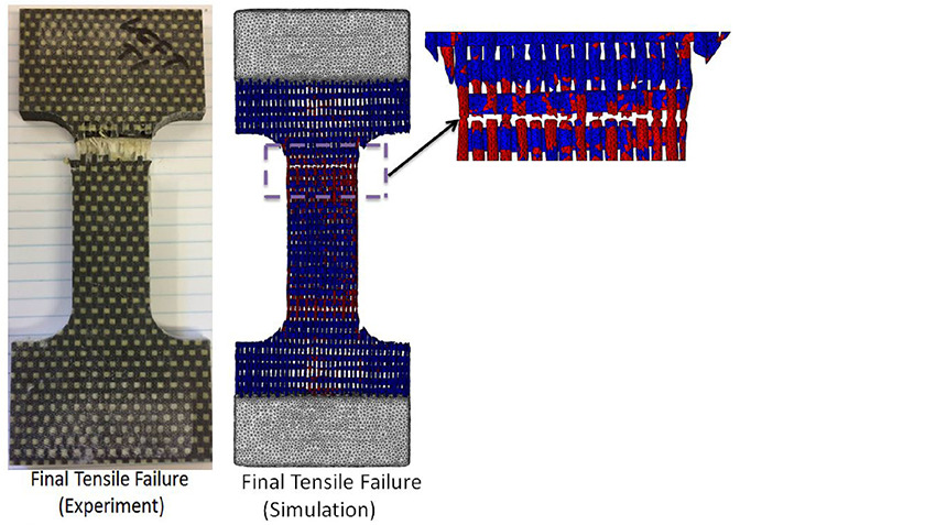 Direct Numerical Simulation of 3D Woven Textile Composites | Synopsys ...
