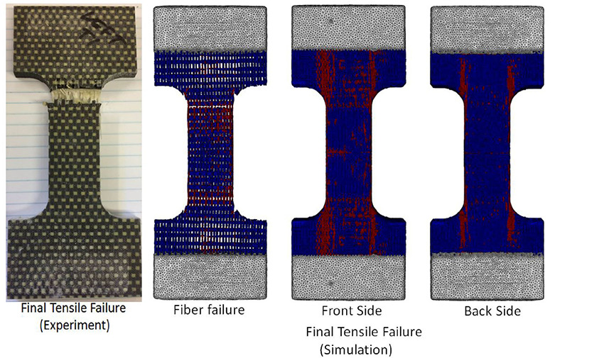 Direct Numerical Simulation of 3D Woven Textile Composites | Synopsys ...