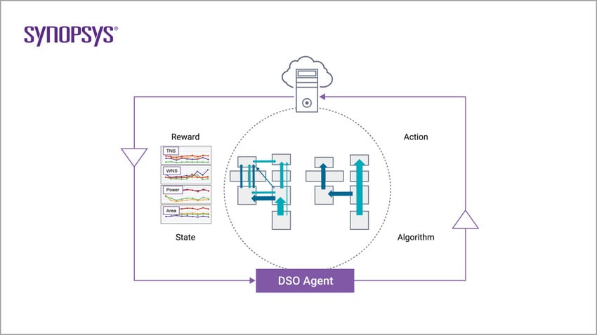 What is Design Space Optimization (DSO)? – How It Works? | Synopsys