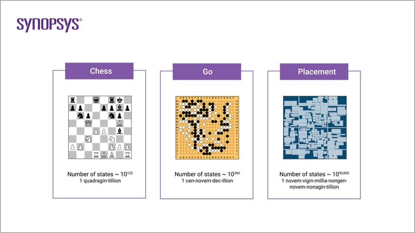 What is Design Space Optimization (DSO)? – How It Works? | Synopsys