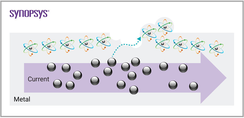 What is Electromigration? – Complete Overview | Synopsys