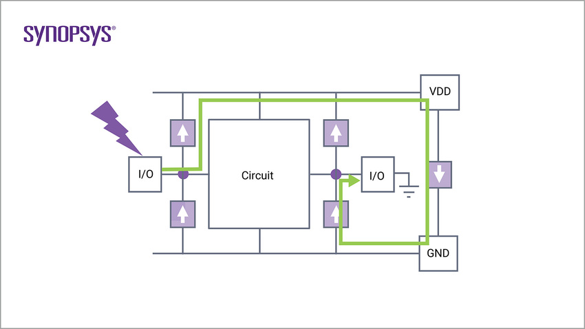 What is PERC (Programmable Electrical Rules Checking)? | Synopsys