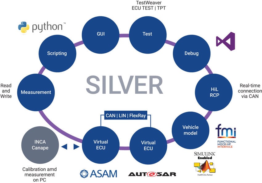 Silver - Virtual ECU