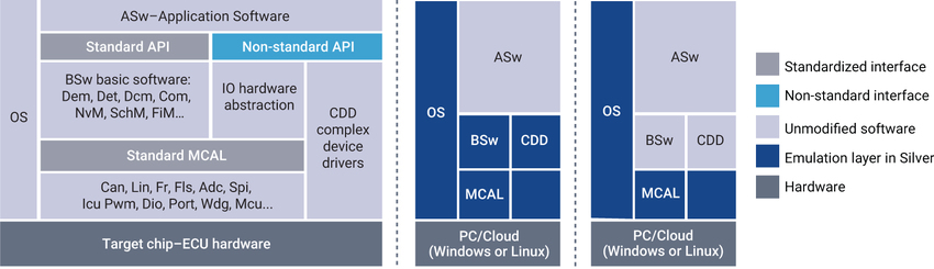 Silver - Virtual ECU