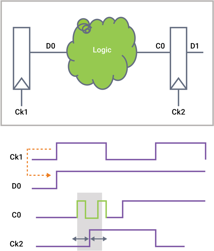 SpyGlass for FPGA Designs