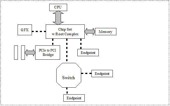 Synopsys IP Technical Bulletin: Building a Bridge from PCI Express to ... Synopsys IP Technical Bulletin: Building a Bridge from PCI Express to ...