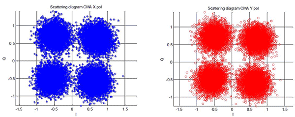 MATLAB DSP Algorithms for Offline Signal Recovery and BER Counting ...