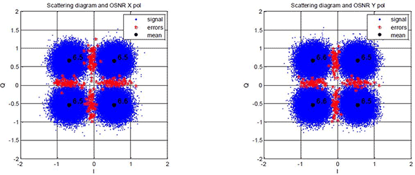 MATLAB DSP Algorithms for Offline Signal Recovery and BER Counting | Synopsys